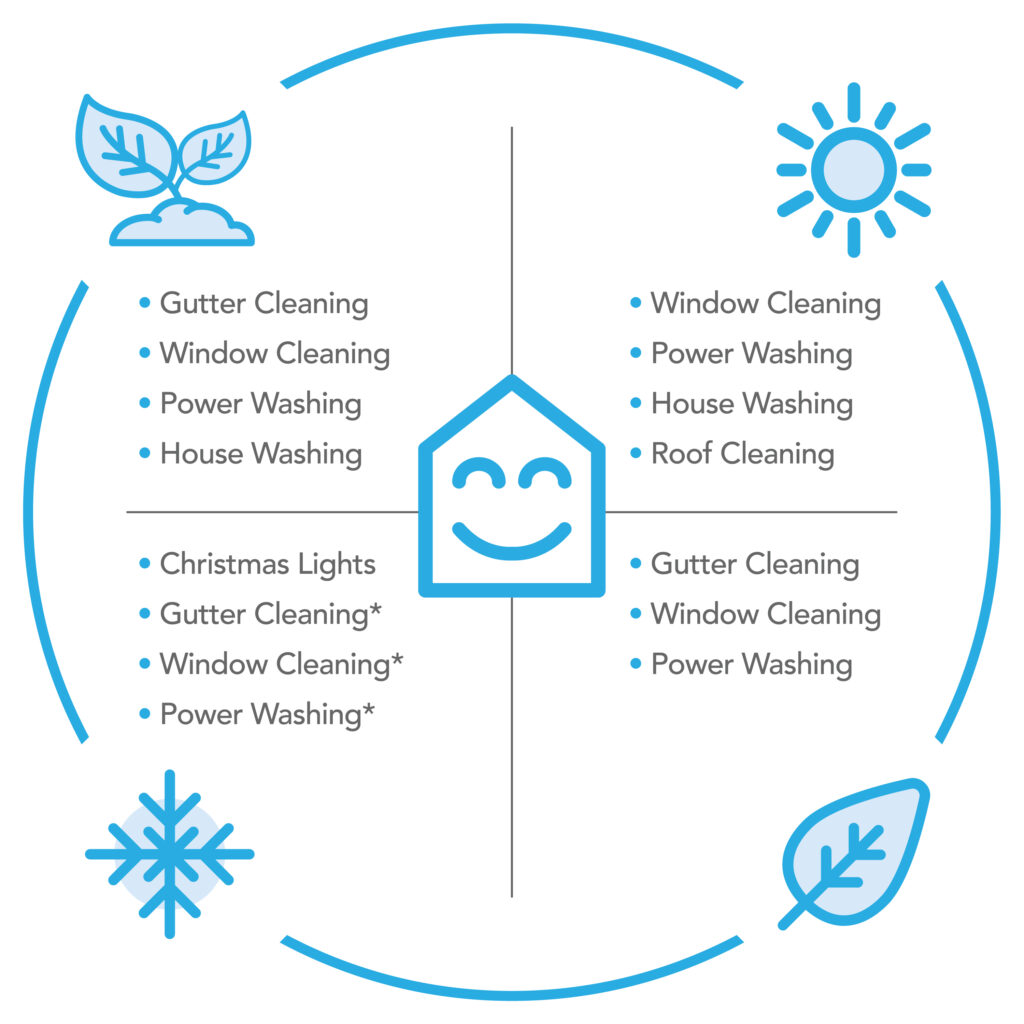 When You Should Clean Your Home's Exterior